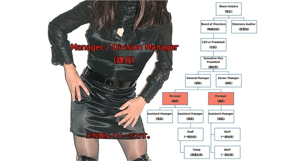 【ビジネス英会話Tips103 会社の役職・肩書の英語表現】
